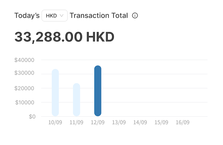 Payment Asia | Secure Online & In-Store Payment Solutions